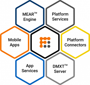 Platform | FieldFLEX - The #1 Enterprise Mobile Application
