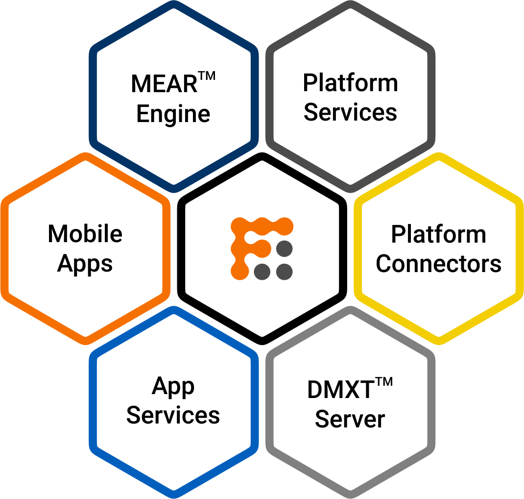 Platform | FieldFLEX - The #1 Enterprise Mobile Application