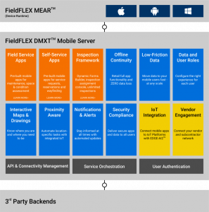 Platform | FieldFLEX - The #1 Enterprise Mobile Application
