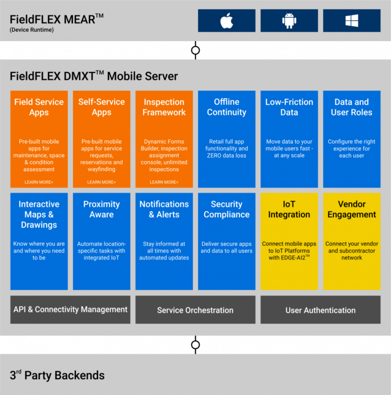 Platform | FieldFLEX - The #1 Enterprise Mobile Application