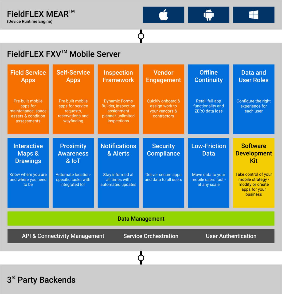 Enterprise Asset Management Solutions | FieldFLEX