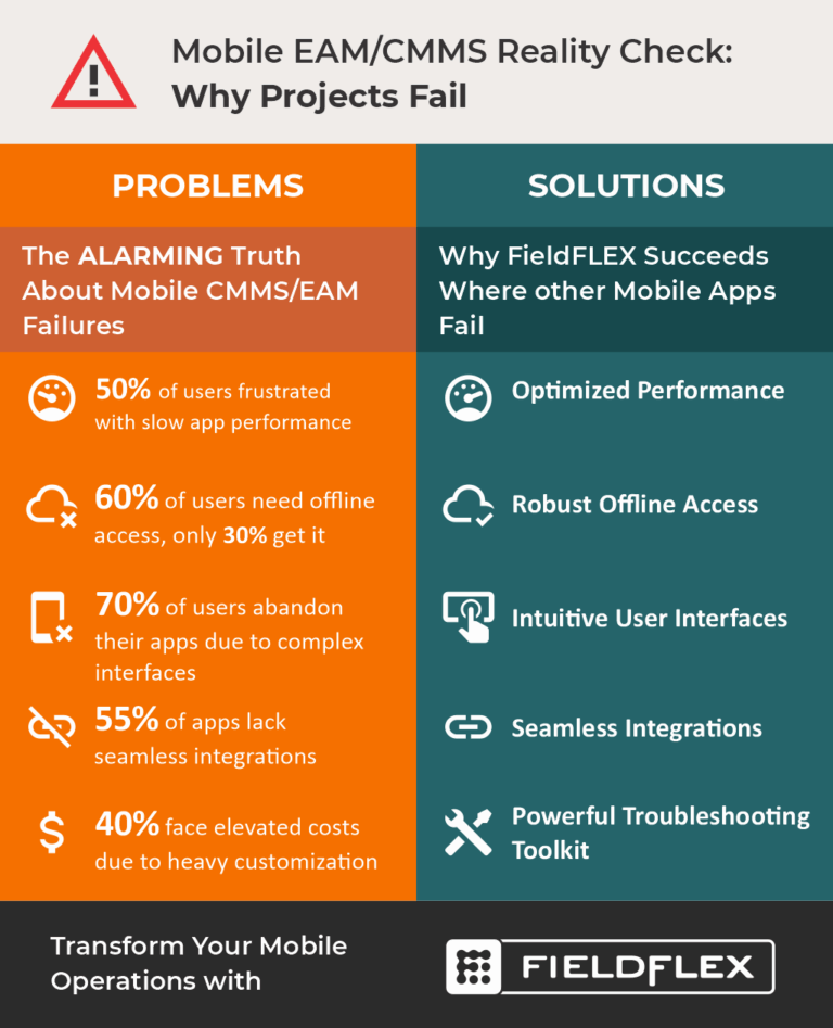 Why Most Mobile Apps Fail in the Field | FieldFLEX